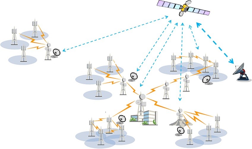 Terrestrial + Satellite - Cell & Sat