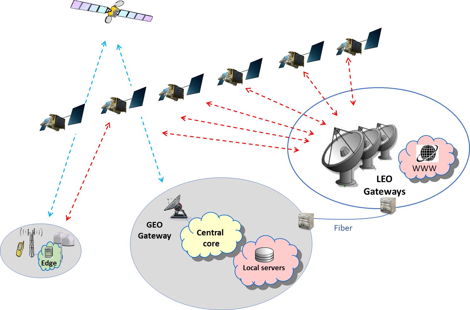 New Space developments - Cell & Sat